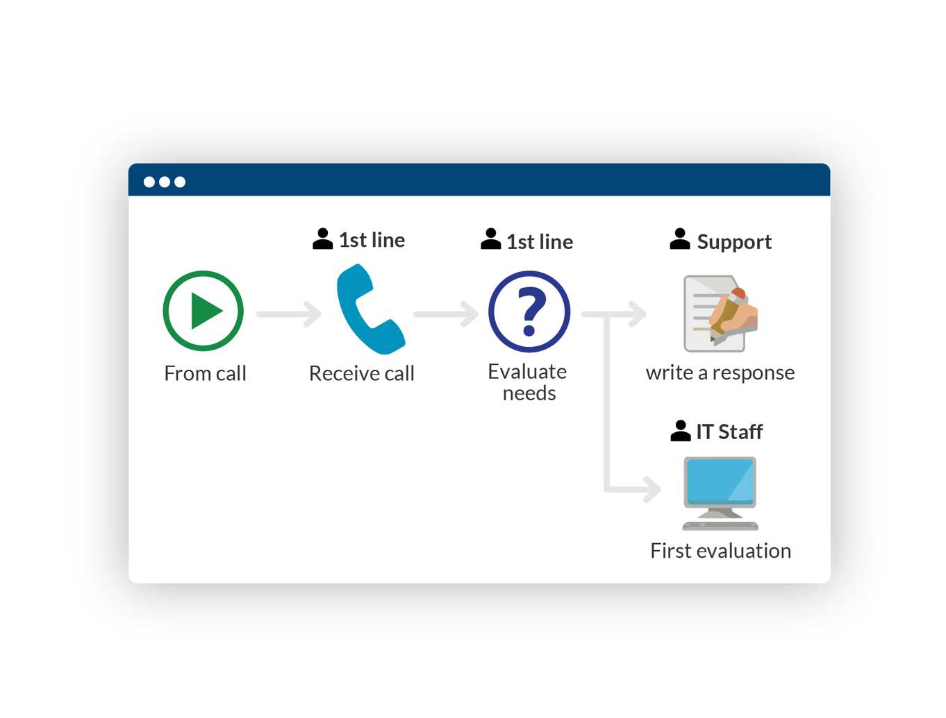 Homepage [www.engageprocess.com]