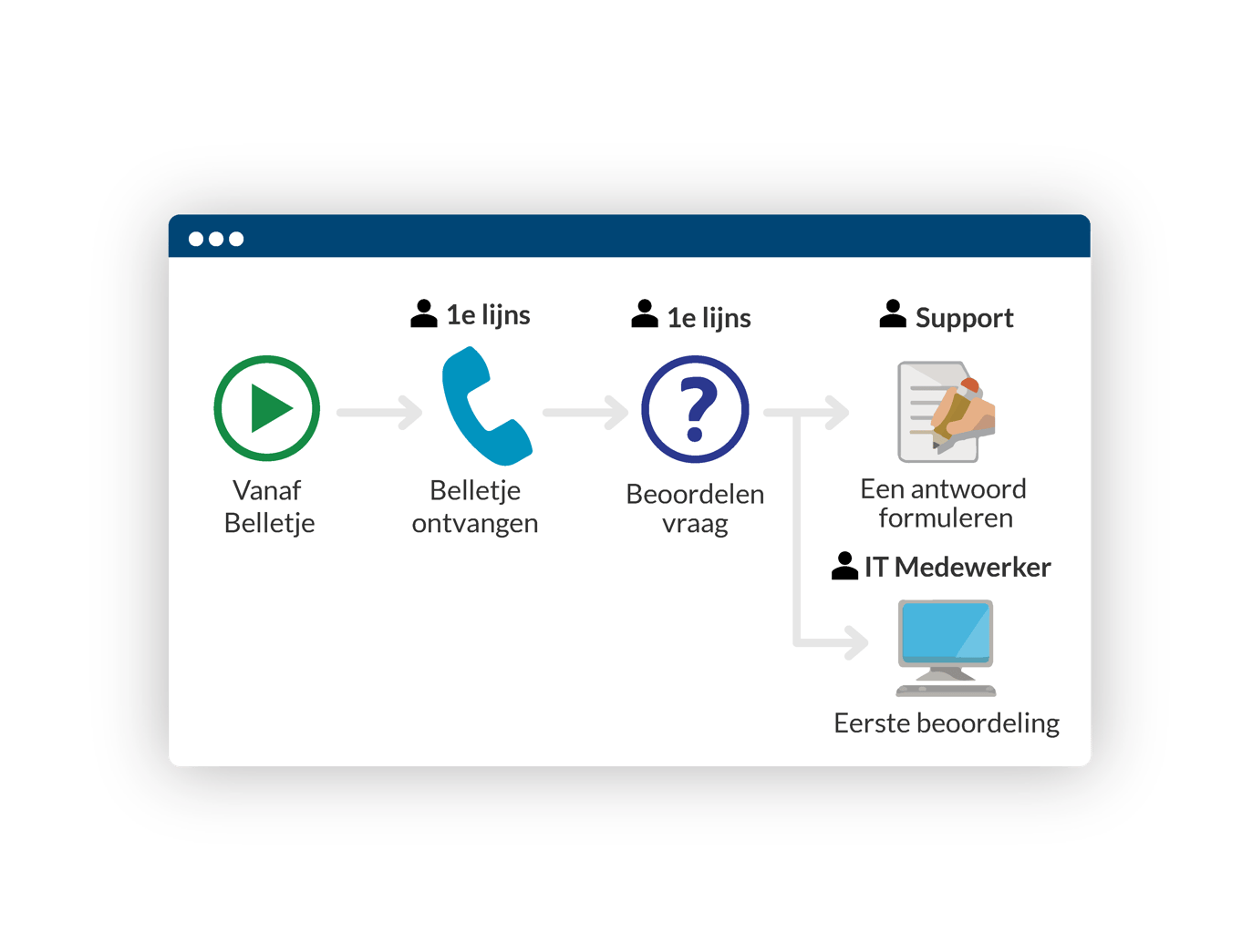 Engage Process Home